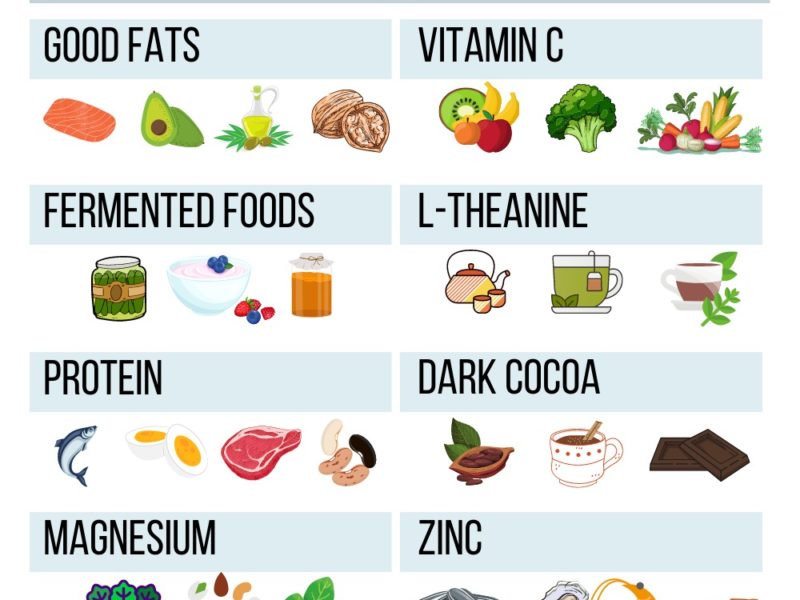 7 Types Of Foods That Can Help Alleviate Stress and Improve Your Mood ...